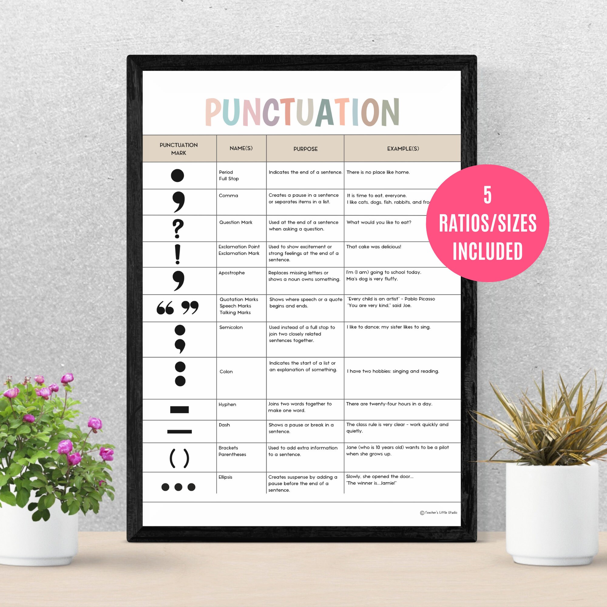 Boho Punctuation Chart | Elementary Educational Poster | English Wall ...