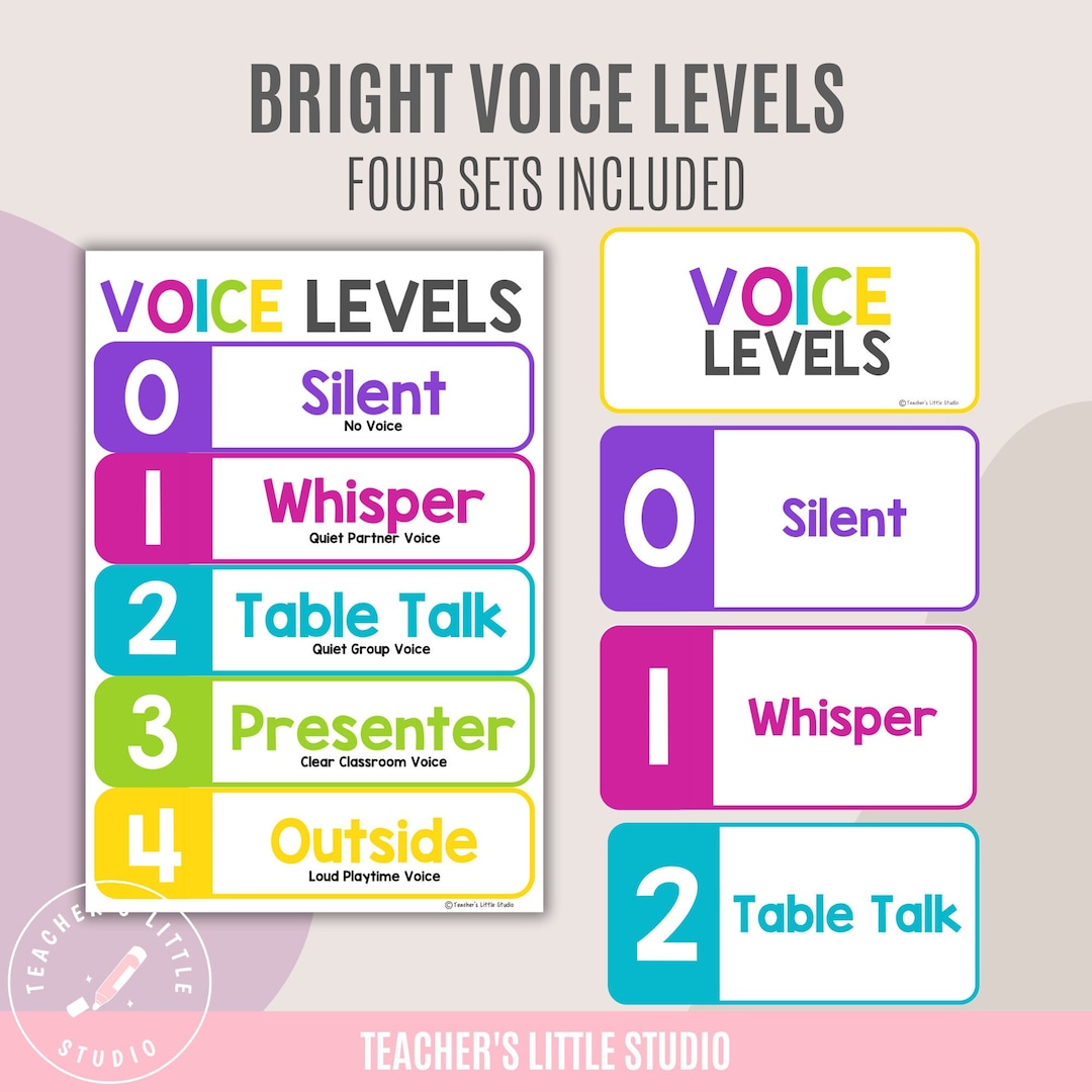 Voice Levels Classroom Posters and Labels | Classroom Voice Level ...