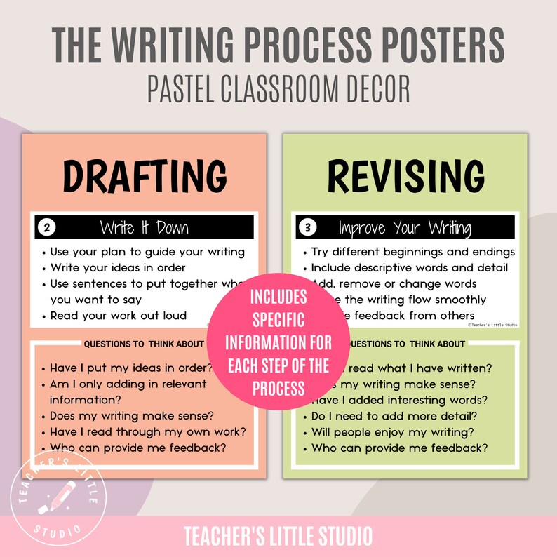 The Writing Process Posters English Educational Posters - Etsy