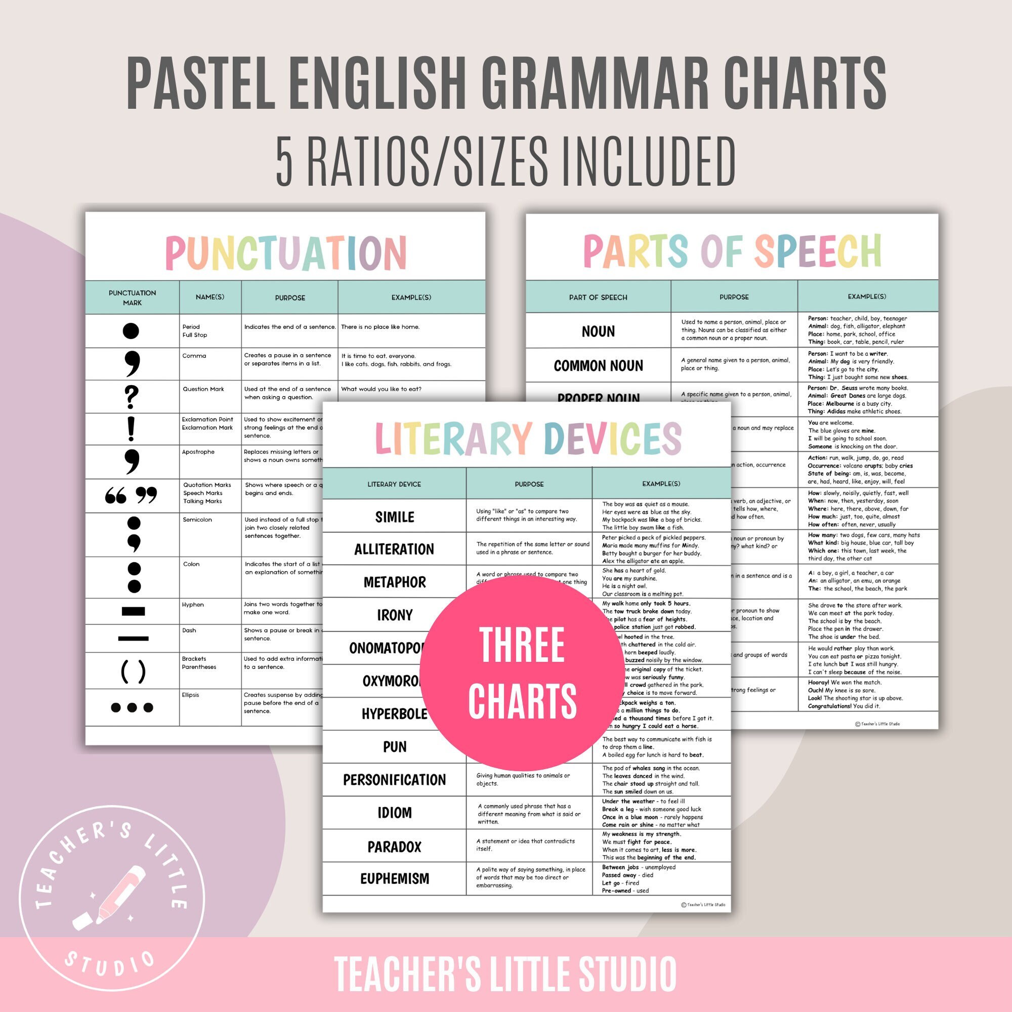 Pastel English Grammar Anchor Charts | Punctuation | Parts of Speech ...