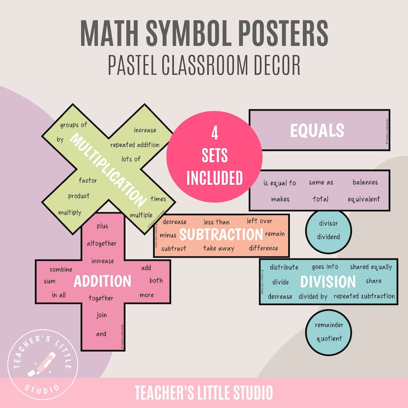 Pastel Math Symbols | Math Operations Posters | Educational Wall Art ...