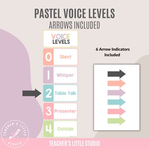 Voice Levels Classroom Posters and Labels | Classroom Voice Level ...