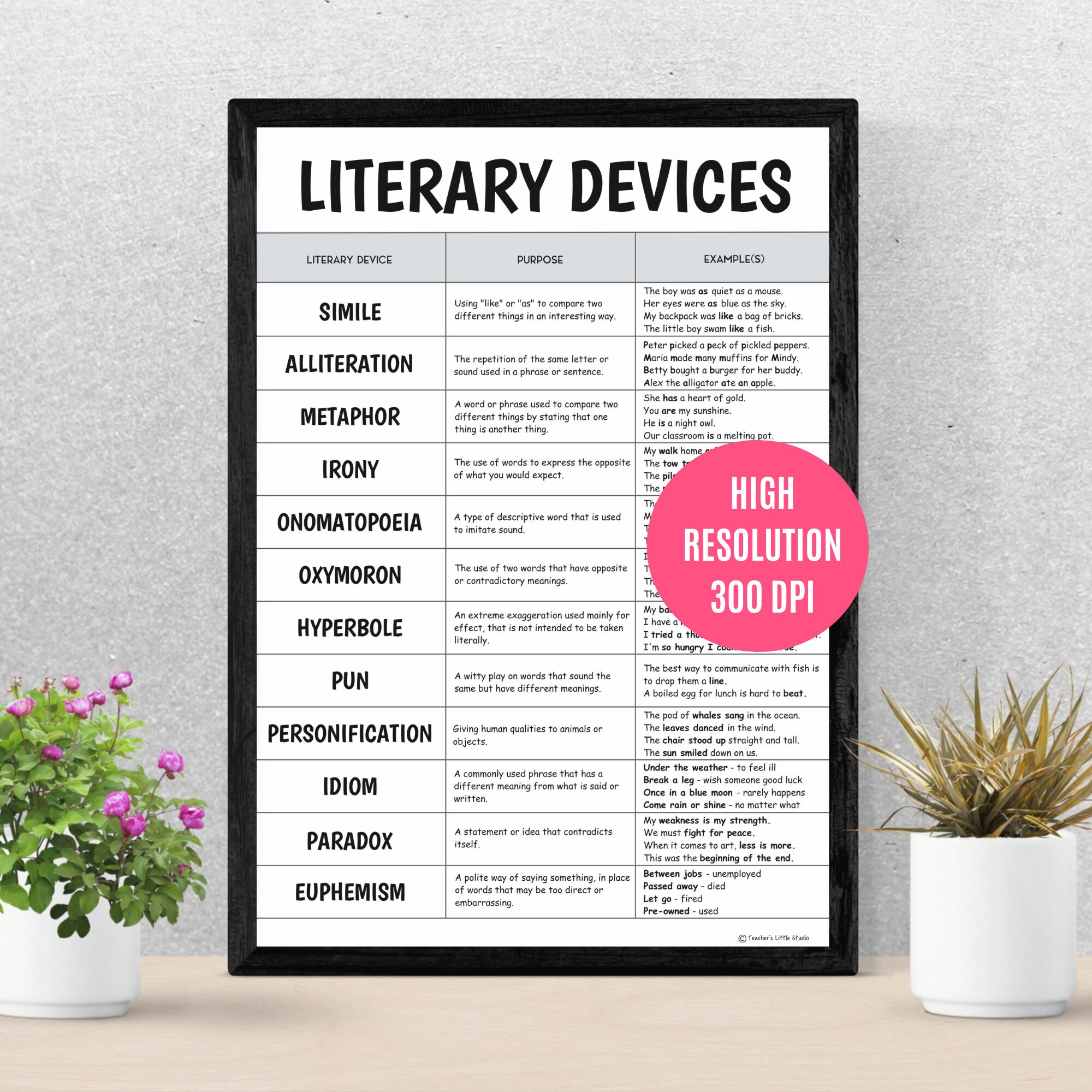 Minimalist English Grammar Set | Punctuation | Parts of Speech ...
