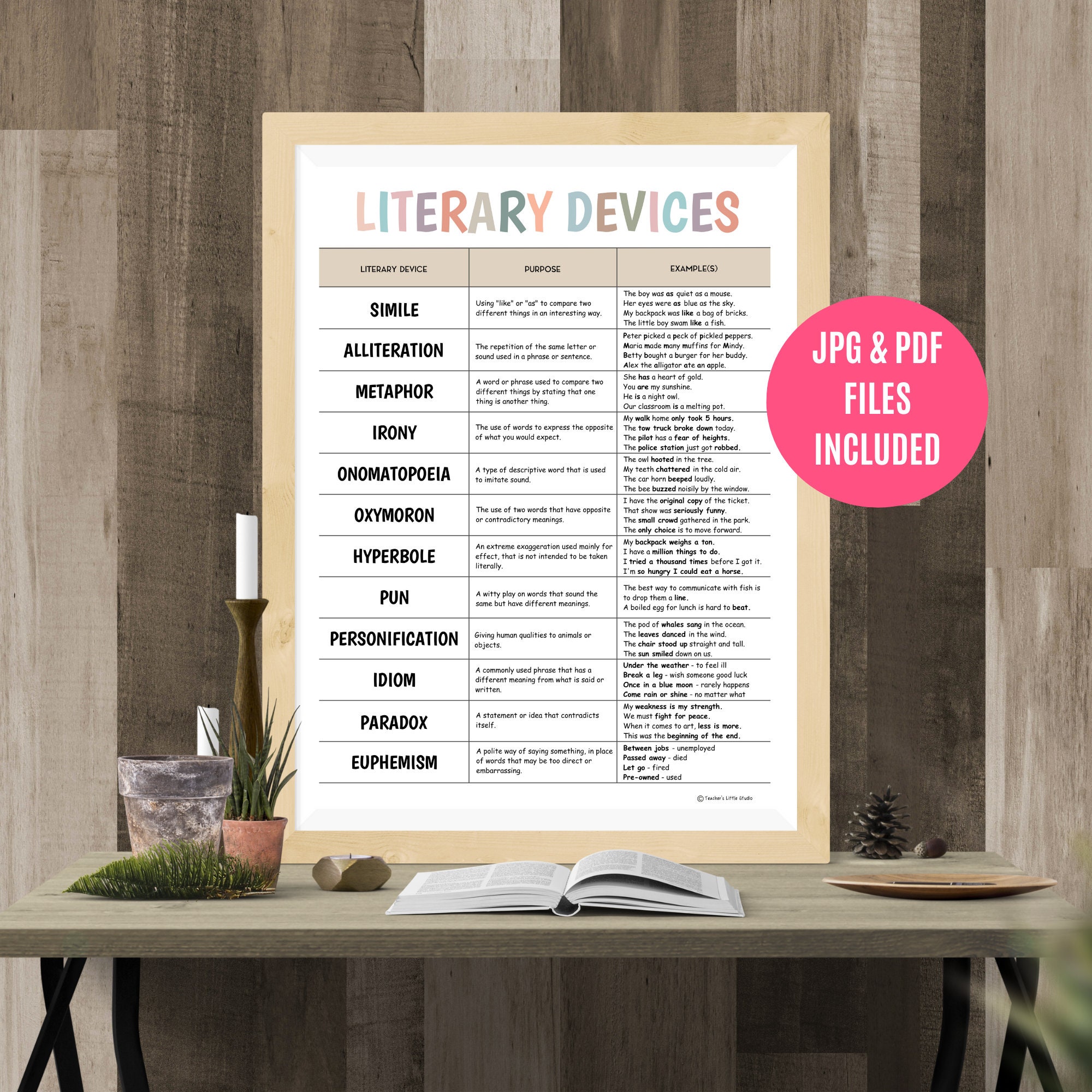 Boho Literary Devices Chart Printable Educational Poster English Wall ...