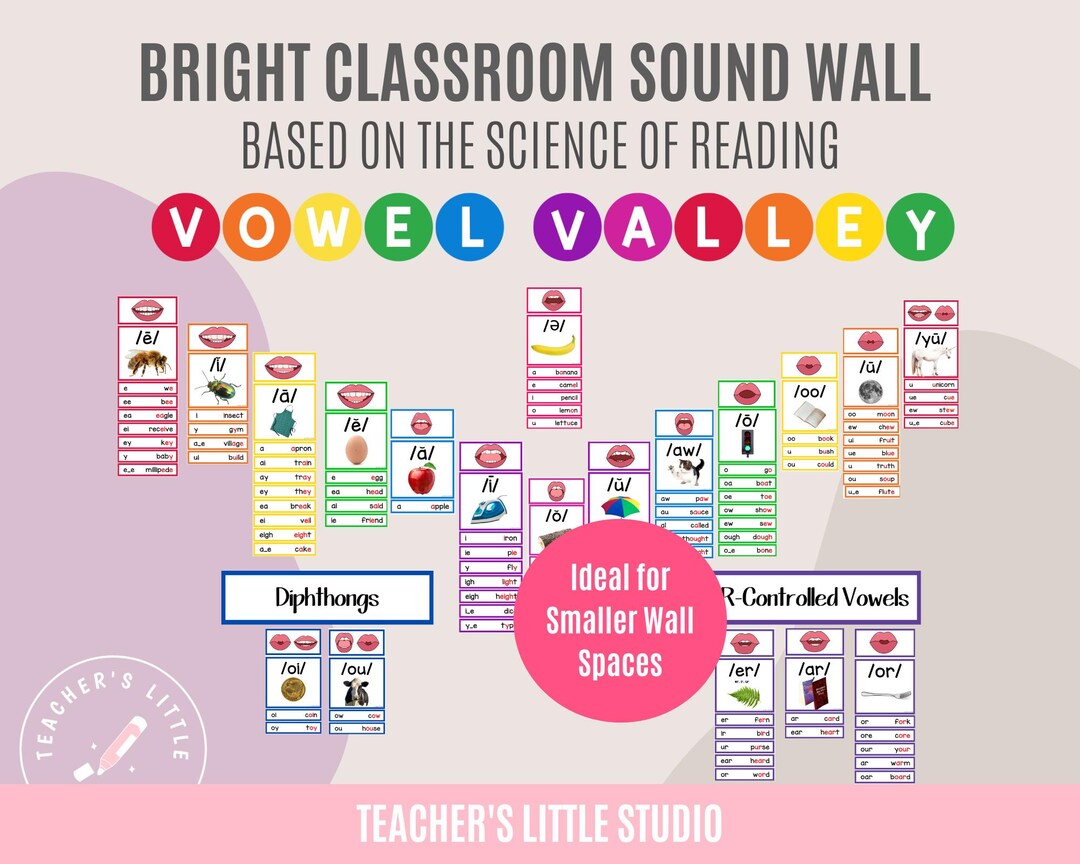 Science of Reading Sound Wall Posters | Vowel Valley and Consonant ...
