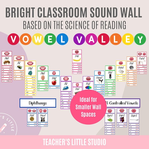 Vowel Classroom Poster - Etsy UK