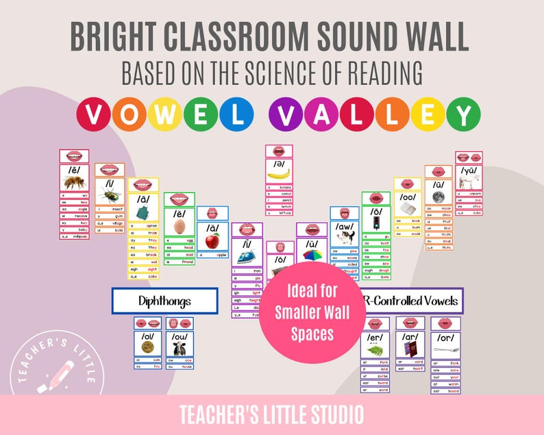 Science of Reading Sound Wall Posters | Vowel Valley and Consonant ...