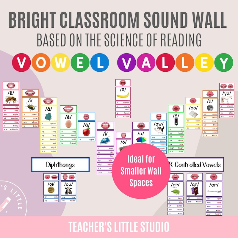 Vowel Classroom Poster - Etsy UK