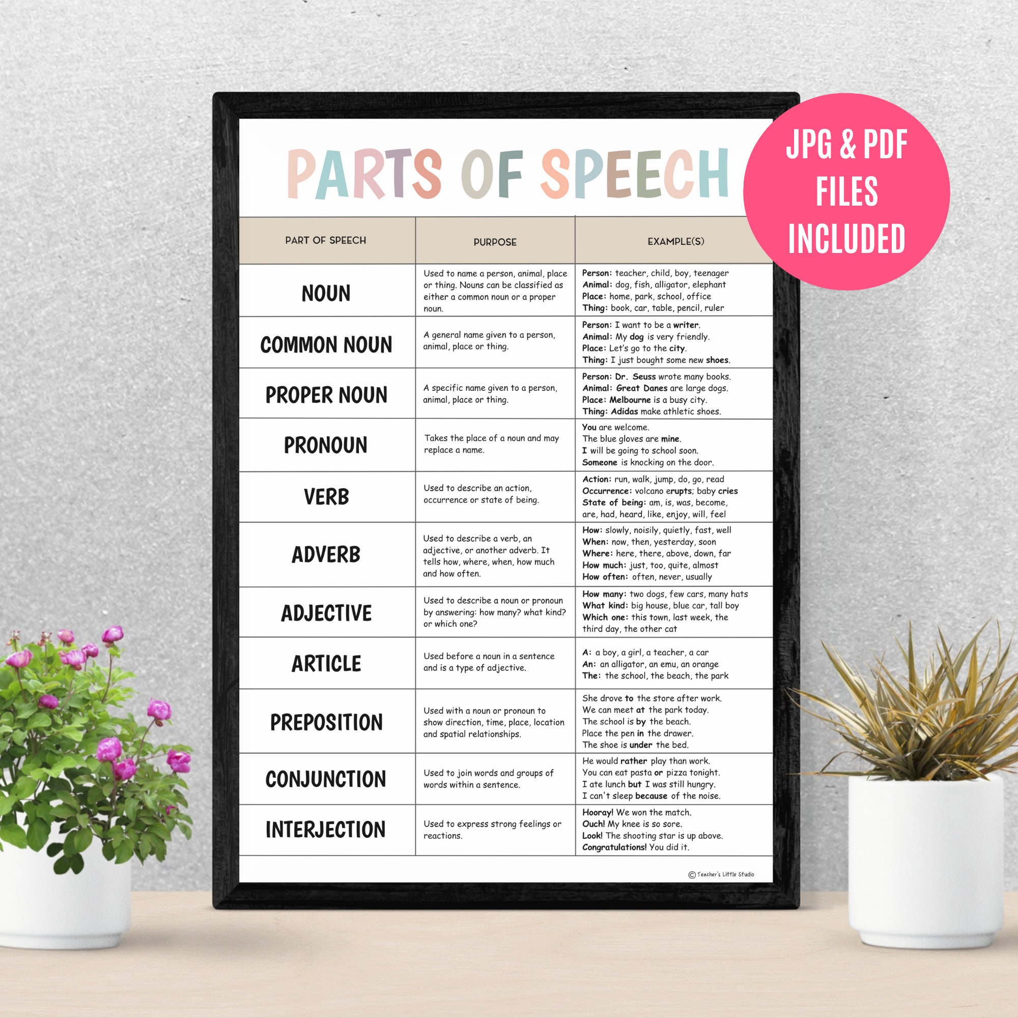 Boho English Grammar Charts Punctuation Poster Parts of Speech Poster ...