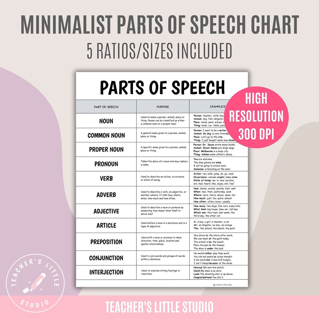 Minimalist Parts of Speech Chart | Black and White Educational Poster ...