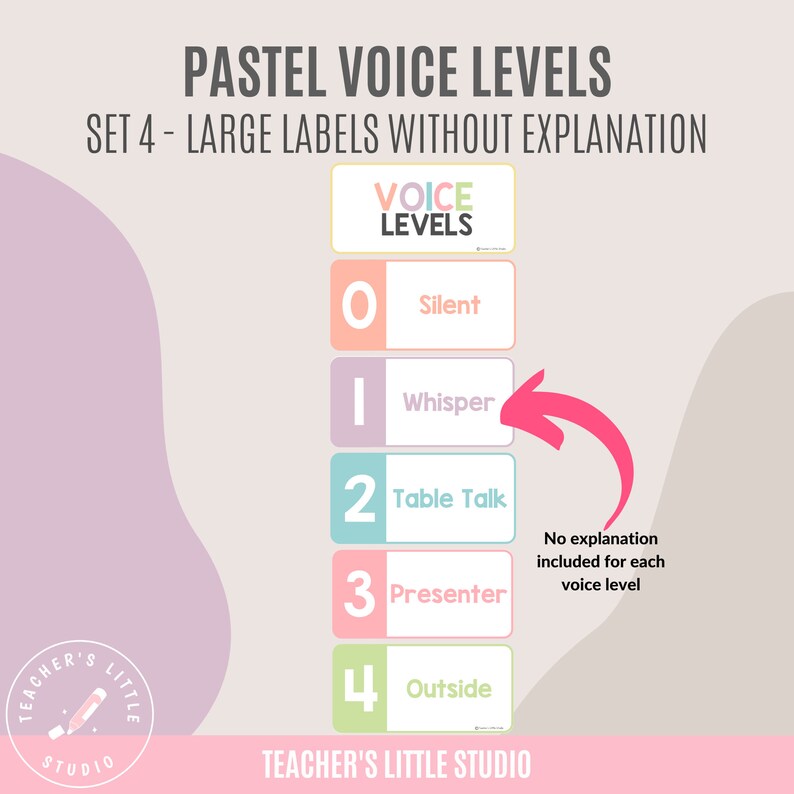 Voice Levels Classroom Posters and Labels Classroom Voice Level Charts ...