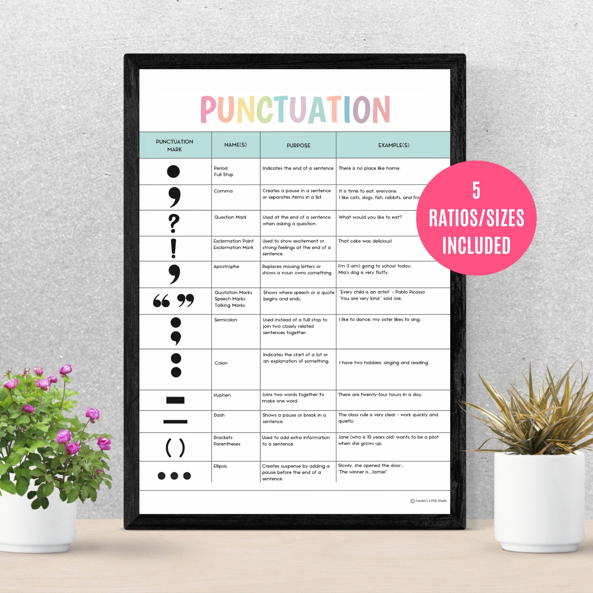 Pastel Punctuation Chart | Elementary Educational Poster | English Wall ...