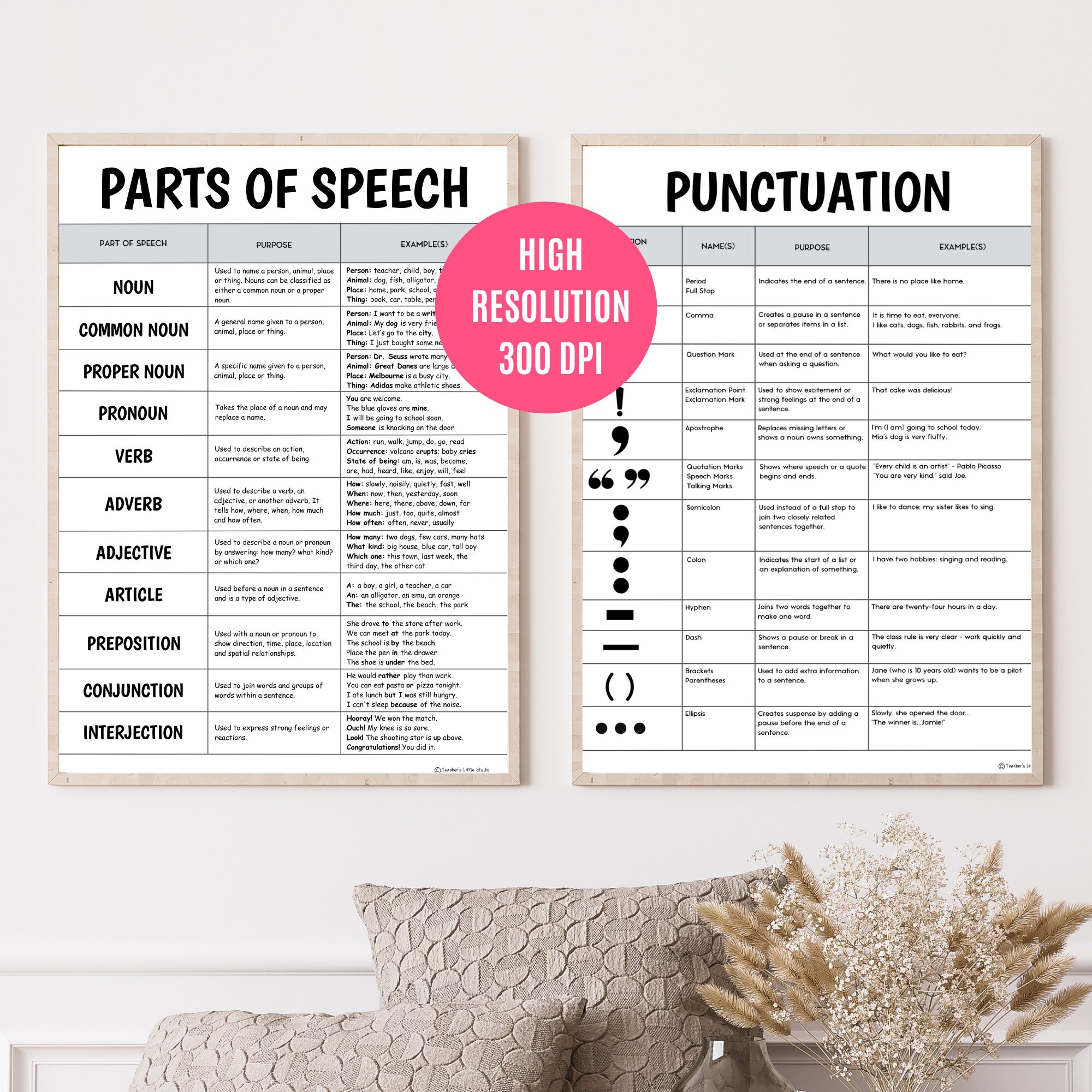 Minimalist English Grammar Charts Punctuation Poster Parts of Speech ...
