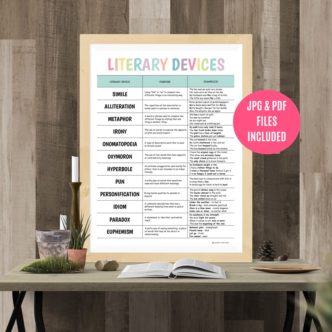 Pastel Literary Devices Chart Elementary Educational Poster Homeschool ...