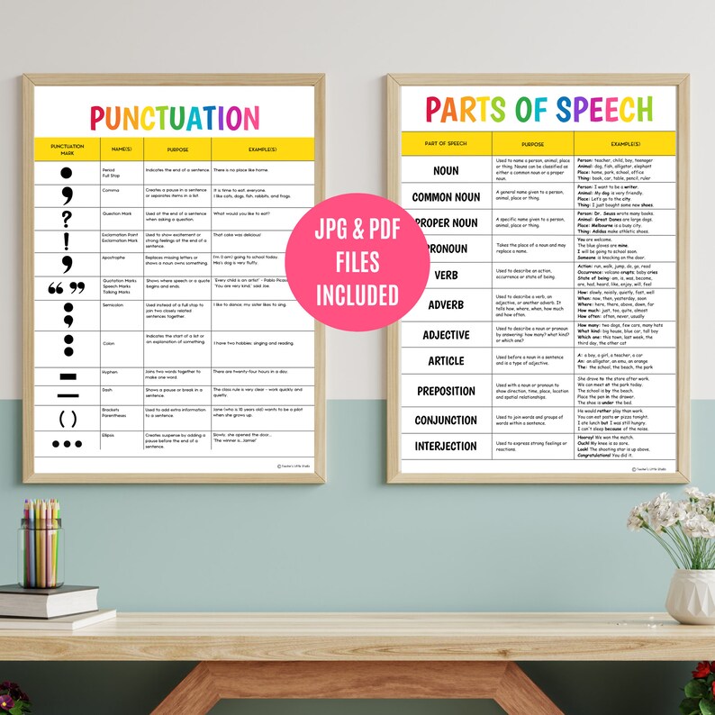 Bright English Grammar Charts Punctuation Poster Parts of Speech Poster ...