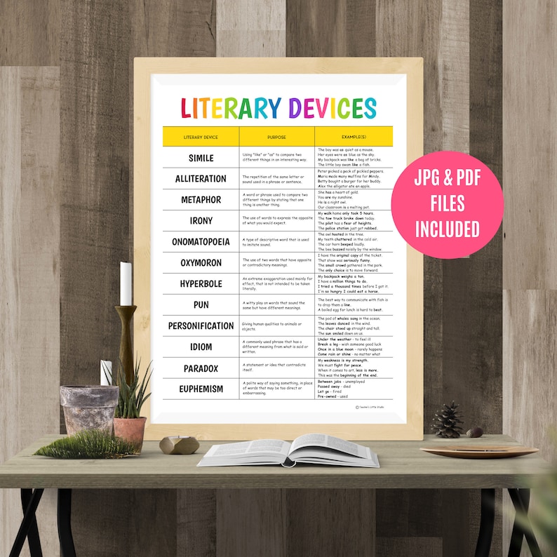 Bright Literary Devices Chart | Educational Poster | English Wall Art ...