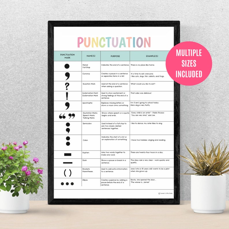Pastel English Grammar Charts Punctuation Poster Parts of Speech Poster ...