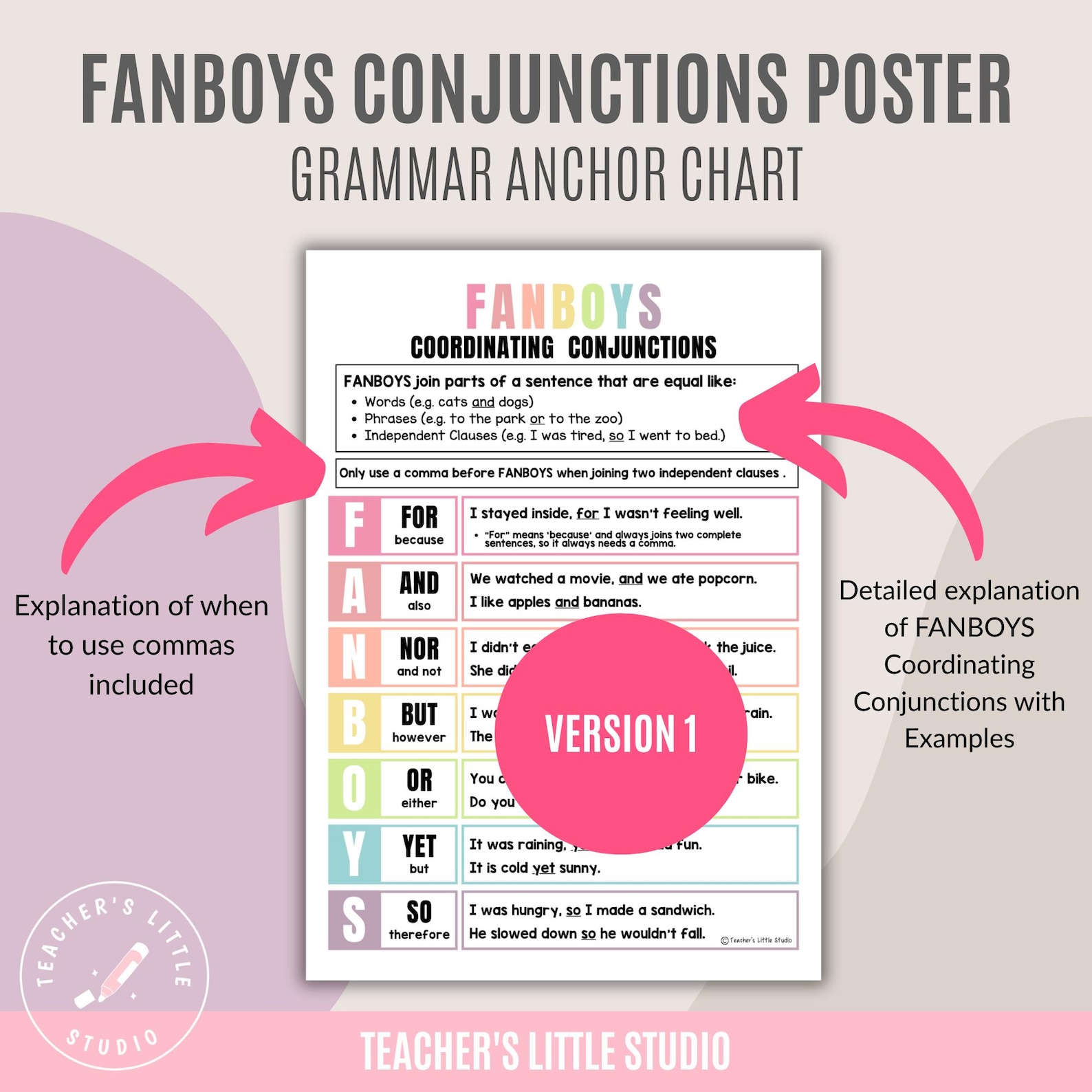FANBOYS Conjunction Poster Set | Grammar Anchor Chart | Sentence ...