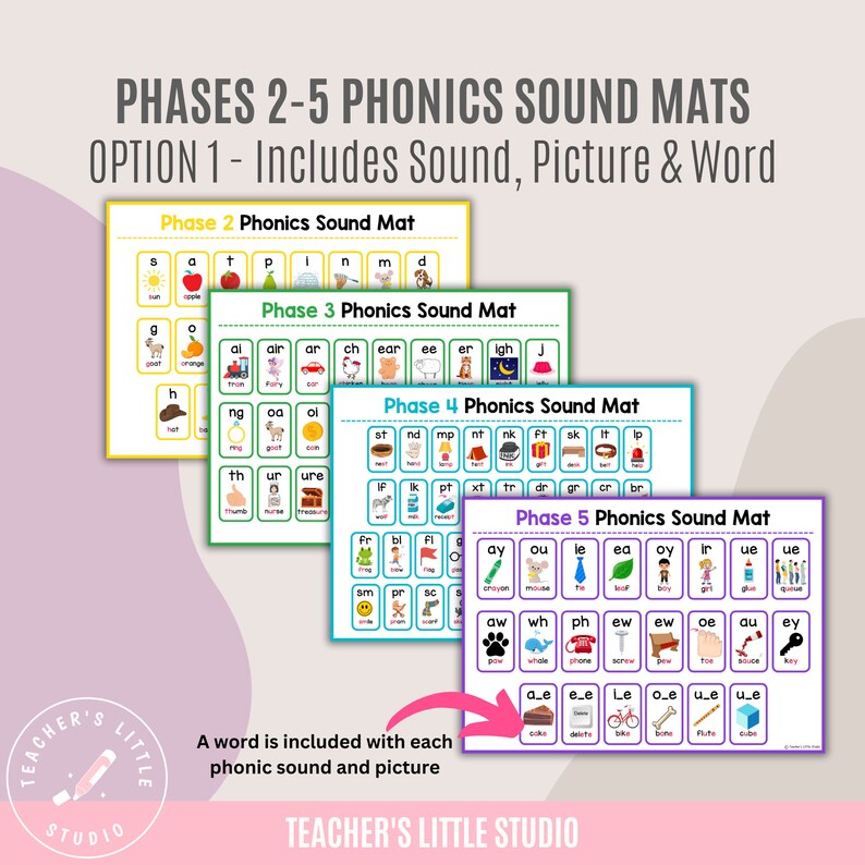 Phonics Sound Mats | Phase 2, 3, 4, 5 Phonics Chart | Alphabet Mat ...