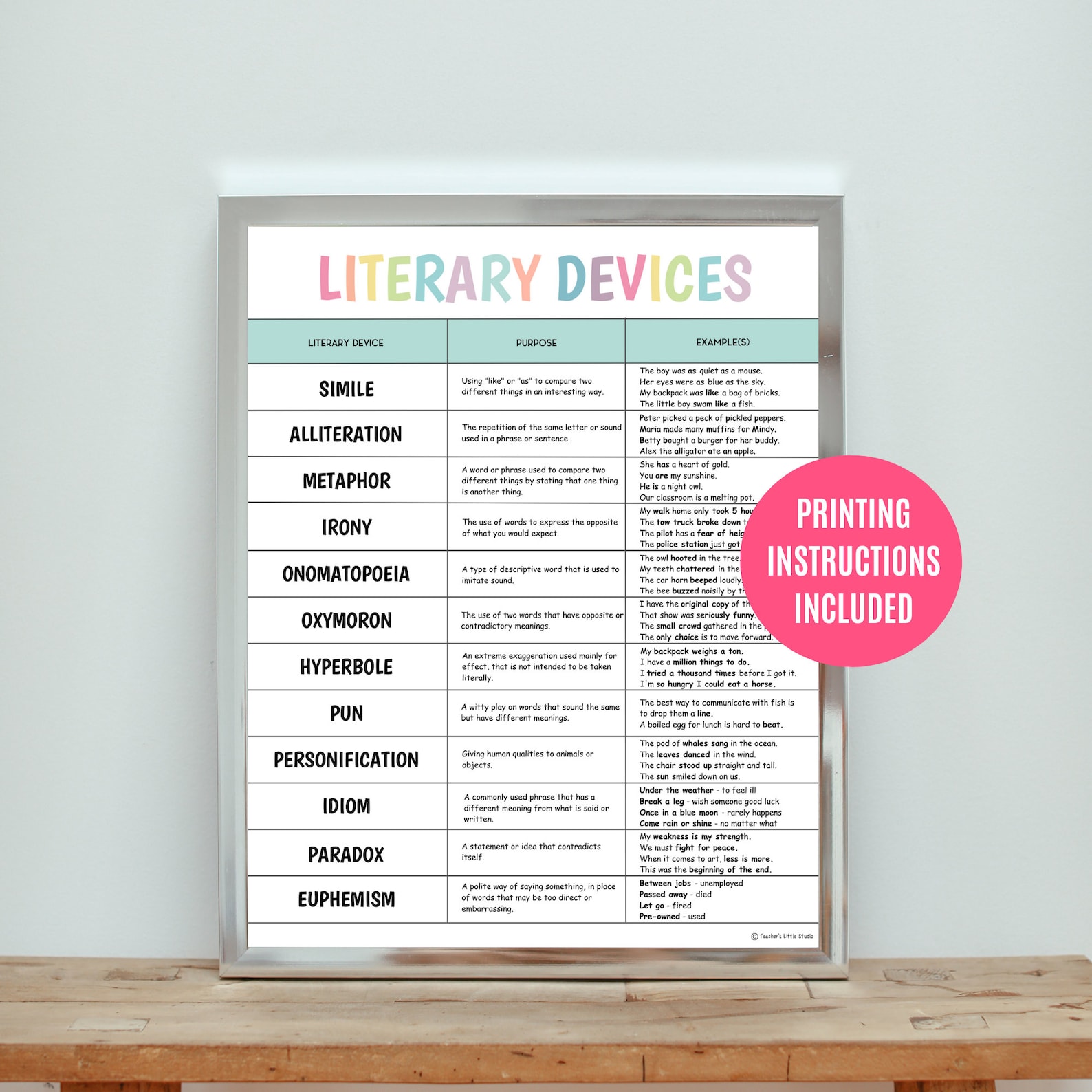 Pastel Literary Devices Chart | Elementary Educational Poster ...
