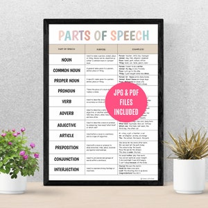 Pastel English Grammar Charts | Punctuation | Parts of Speech ...