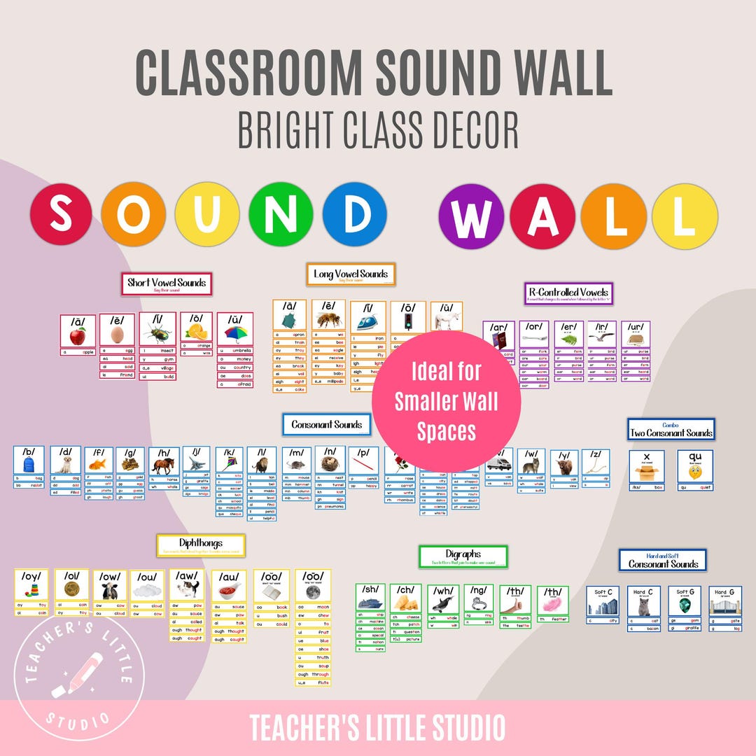 Classroom Sound Wall | Phonics and Speech to Print | Vowel and ...