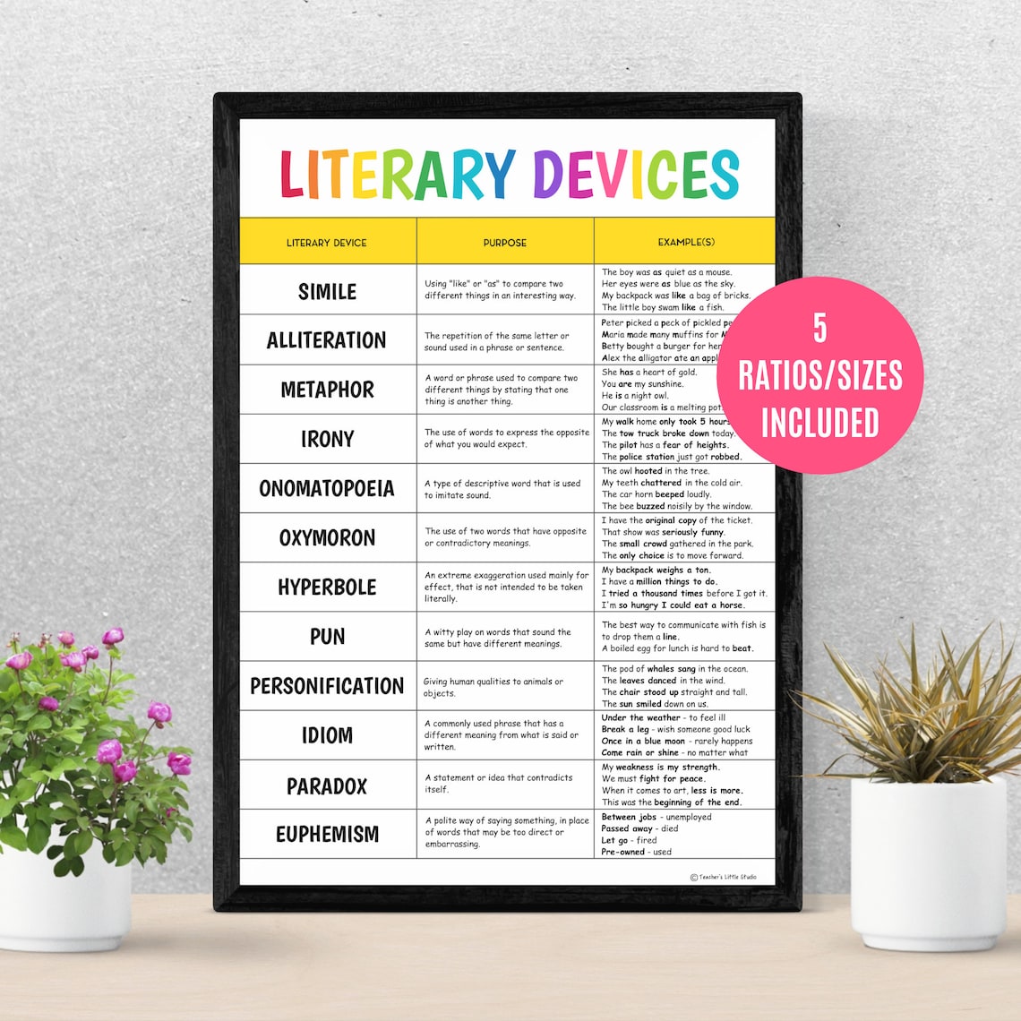 Bright Literary Devices Chart | Educational Poster | English Wall Art ...