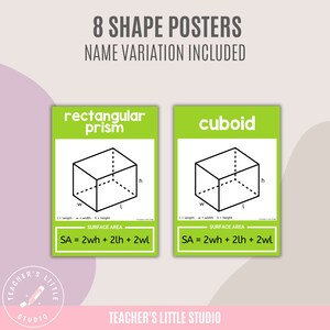 Surface Area Formula Posters | Set of 8 Posters | Geometry Posters ...