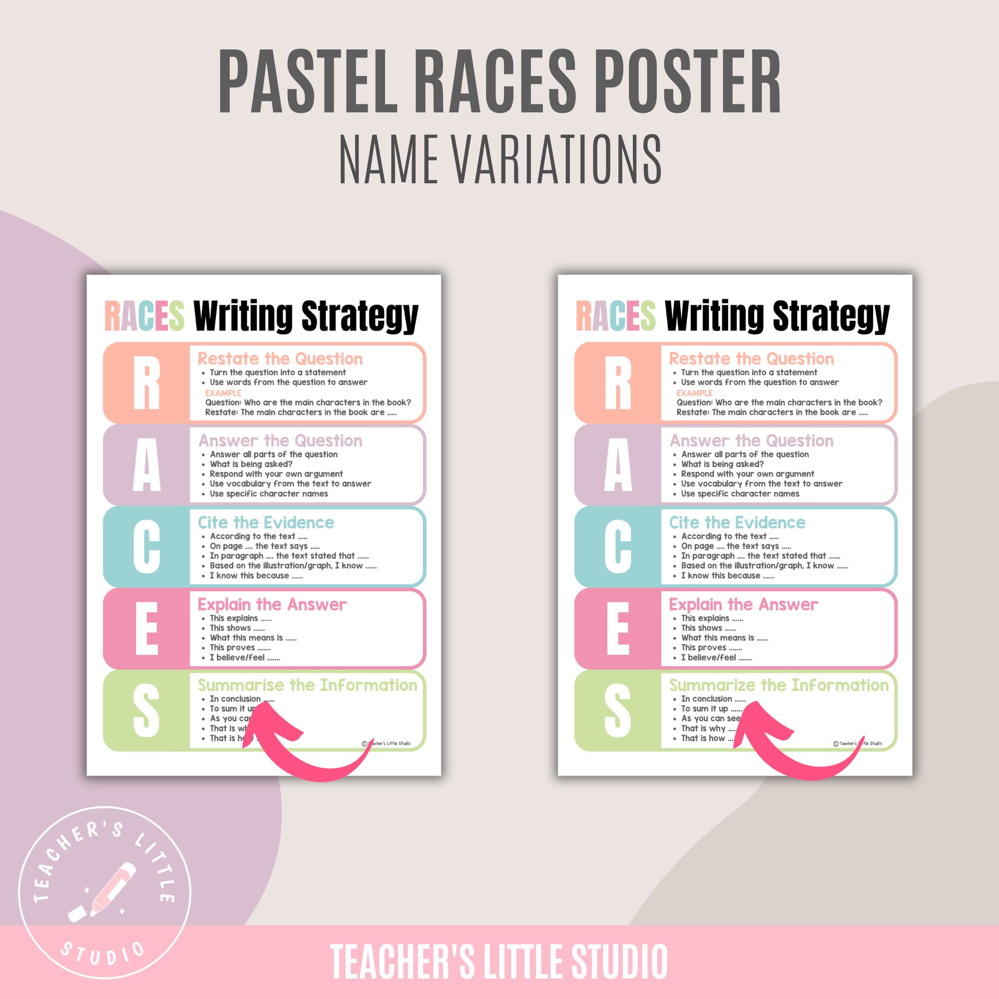 Educational Metal Tin Sign RACES Writing Strategy Posters | EDITABLE ...