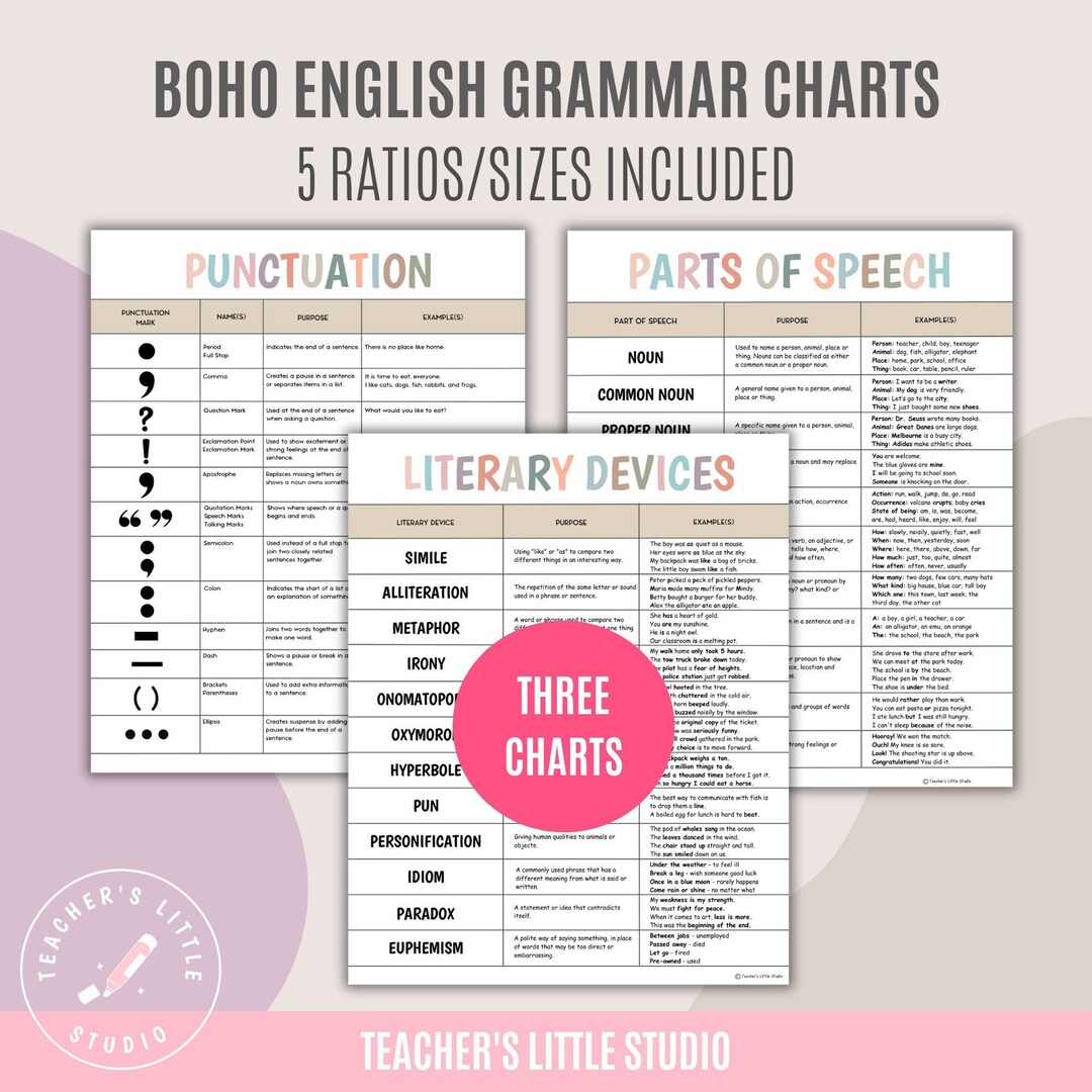 Pastel English Grammar Charts | Punctuation | Parts of Speech ...