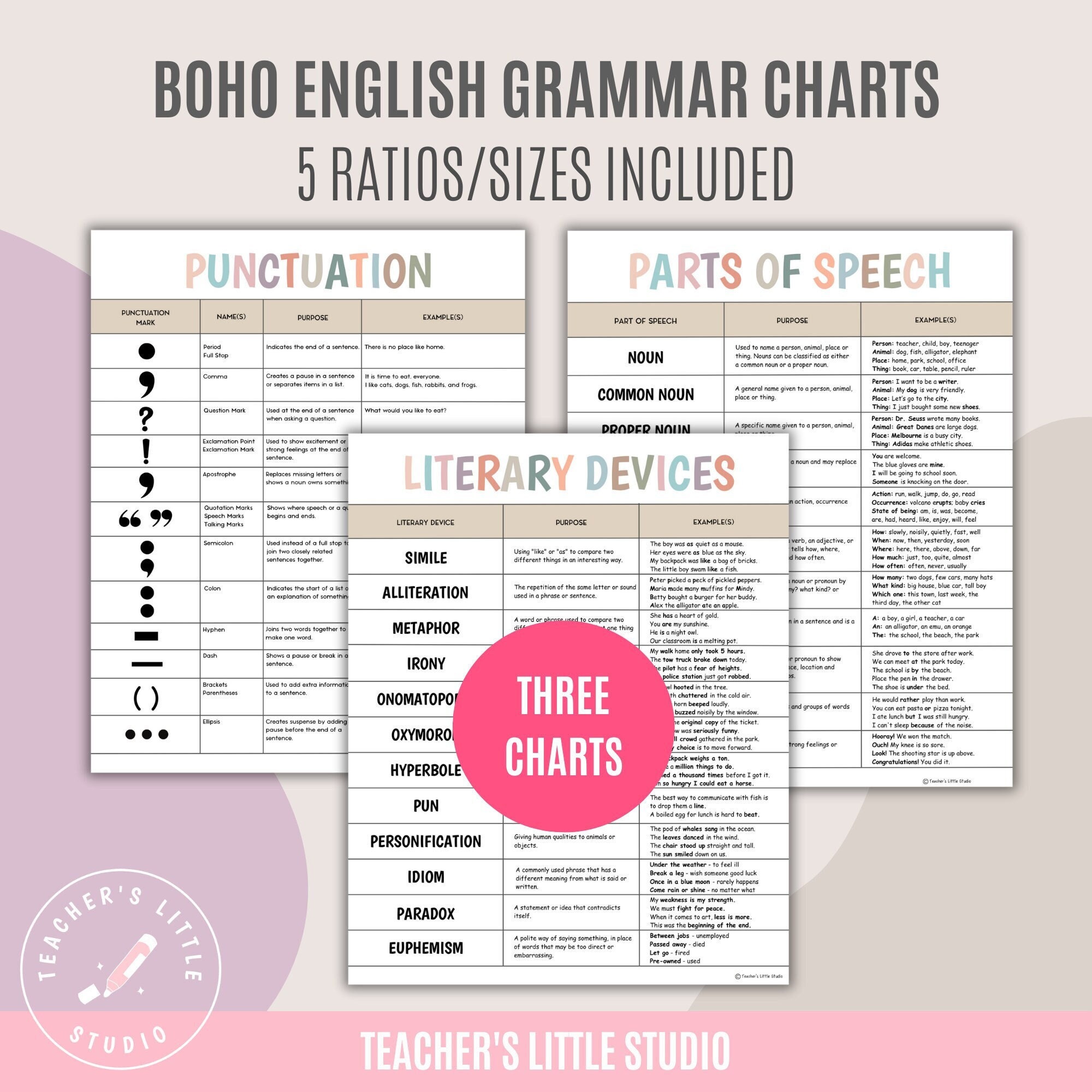 Pastel English Grammar Charts | Punctuation | Parts of Speech ...