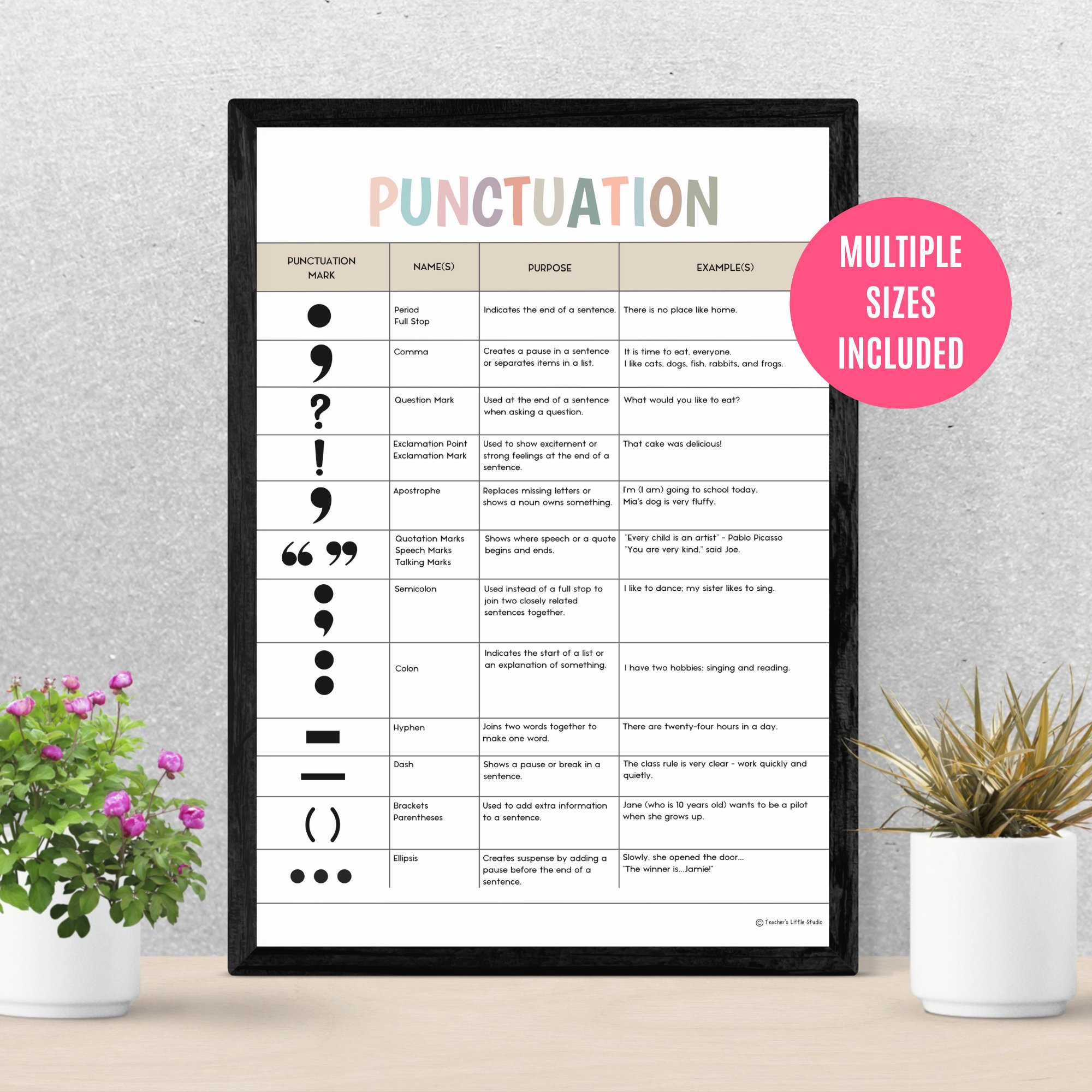 Boho English Grammar Charts Punctuation Poster Parts of Speech Poster ...