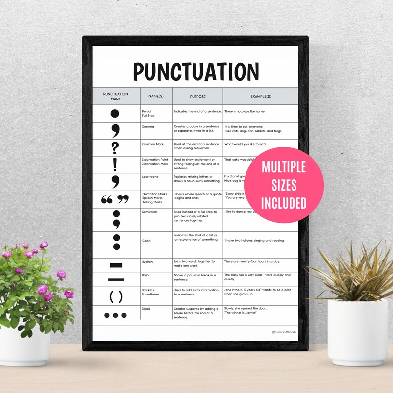 Minimalist English Grammar Set | Punctuation | Parts of Speech ...