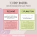 Text Type Posters English Educational Printables English Writing ...