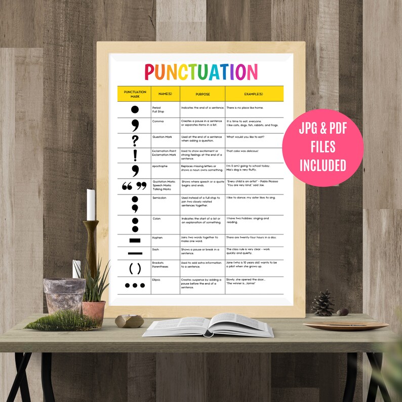 Bright Punctuation Chart Elementary Educational Poster English Wall Art ...
