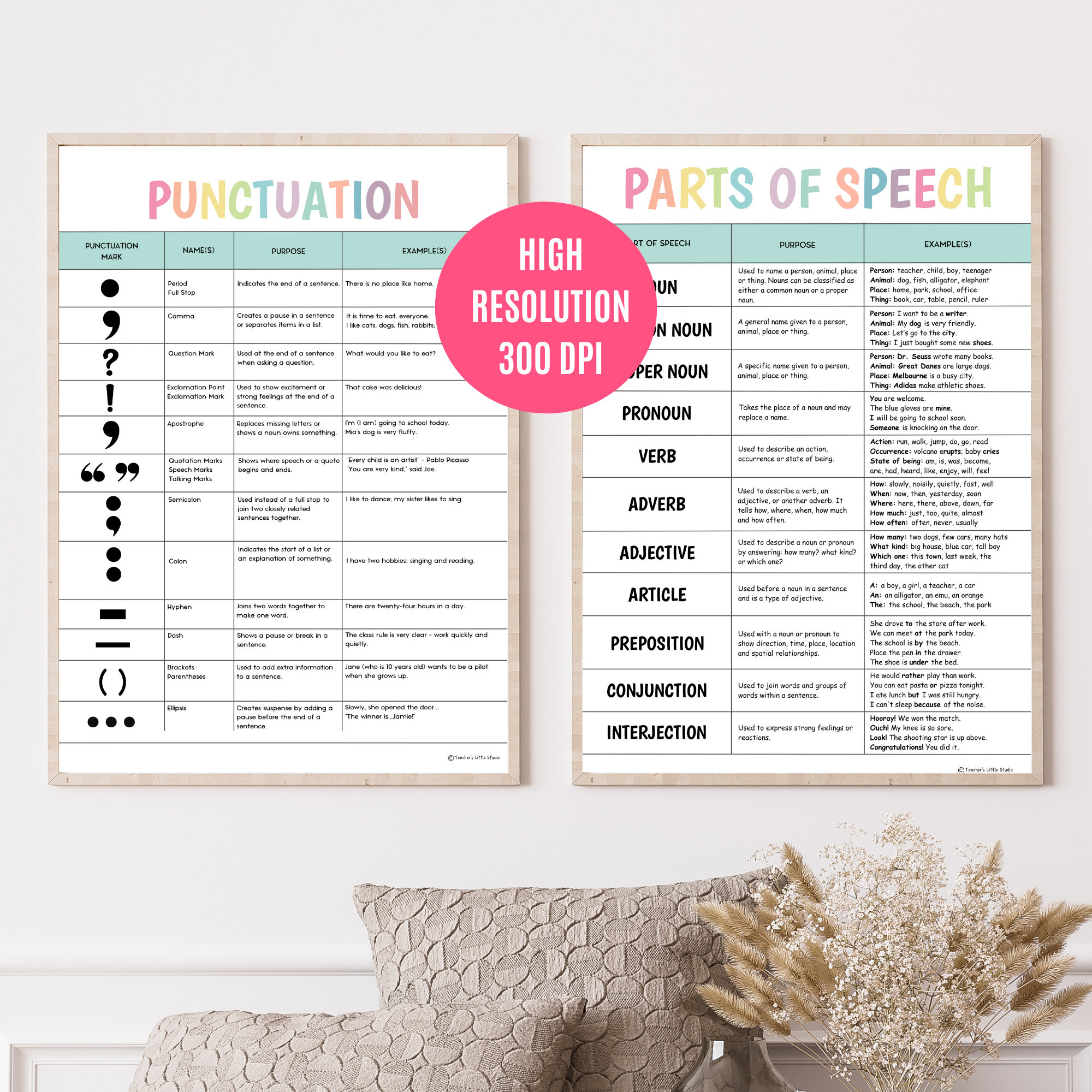 Pastel English Grammar Charts Punctuation Poster Parts of Speech Poster ...