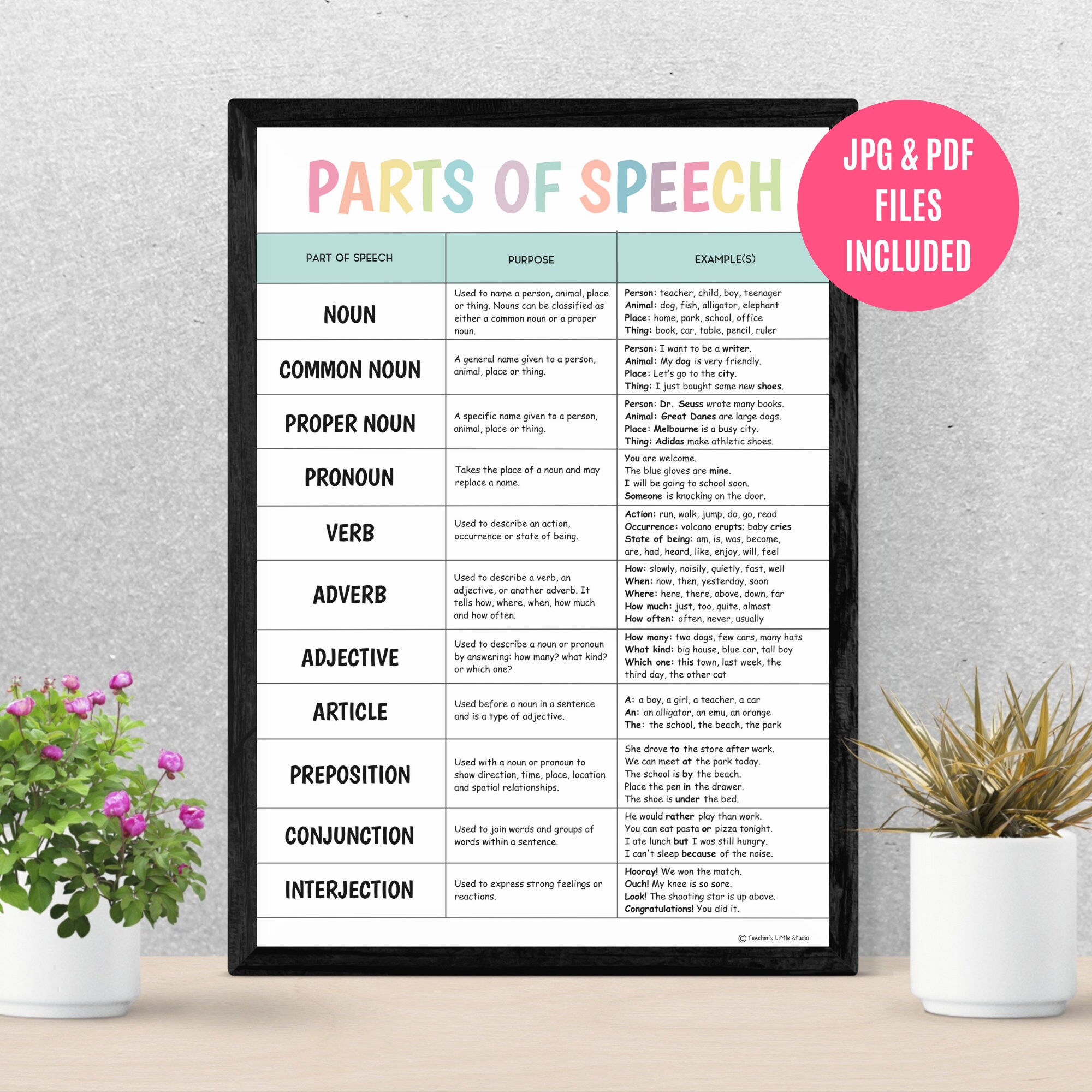 Pastel English Grammar Charts | Punctuation Poster | Parts of Speech ...