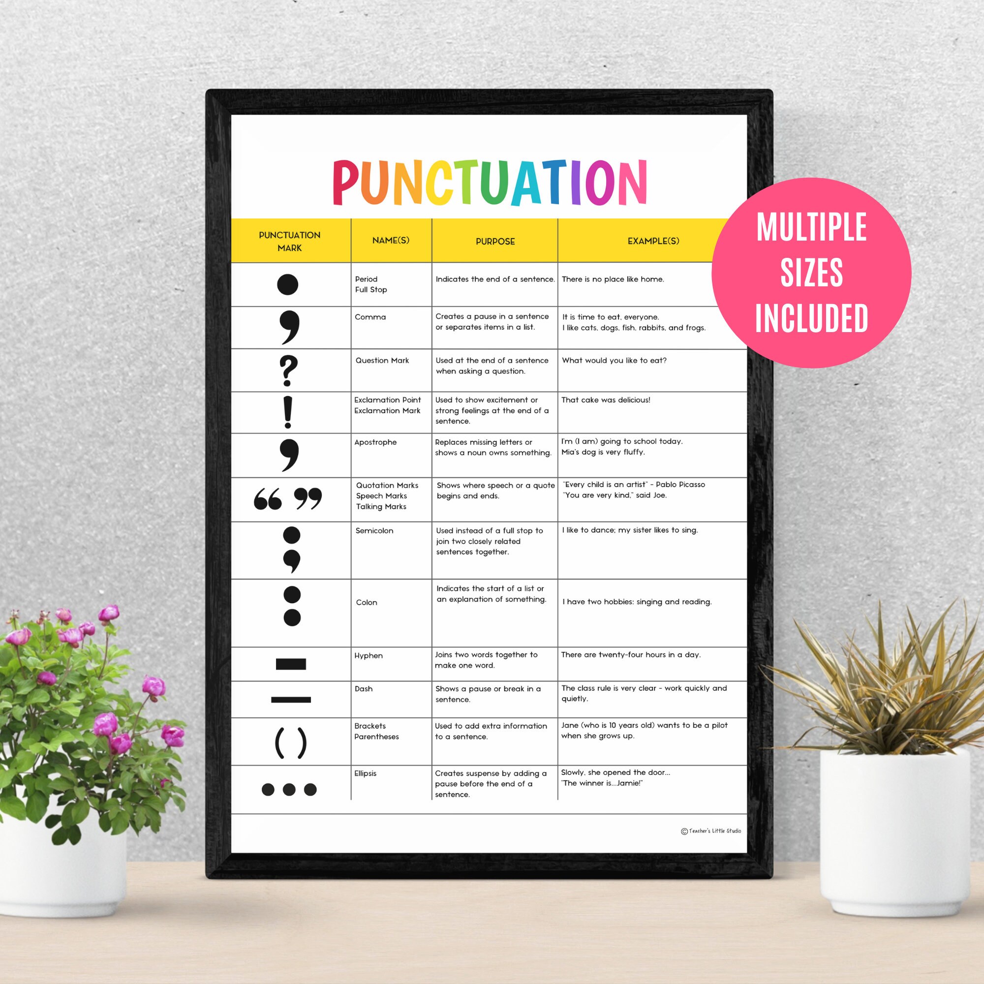 Bright English Grammar Charts | Punctuation Poster | Parts of Speech ...