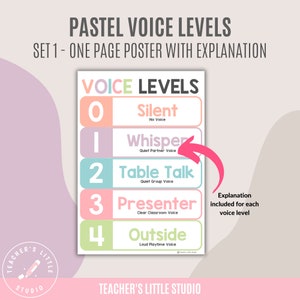 Voice Levels Classroom Posters and Labels | Classroom Voice Level Charts | Noise Level Display ...