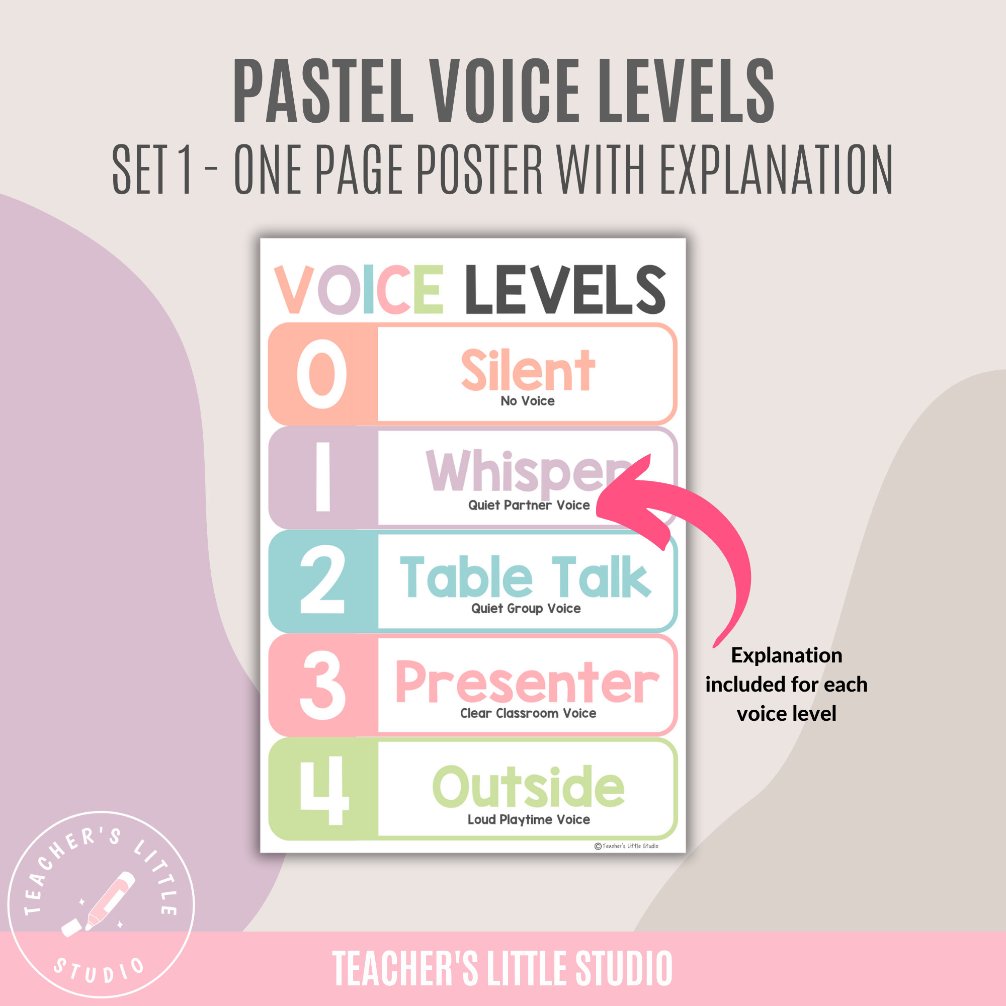 Voice Levels Classroom Posters and Labels Classroom Voice Level Charts ...