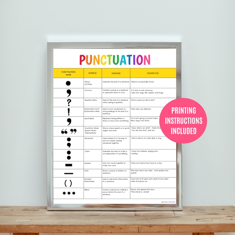 Bright Punctuation Chart Elementary Educational Poster English Wall Art ...