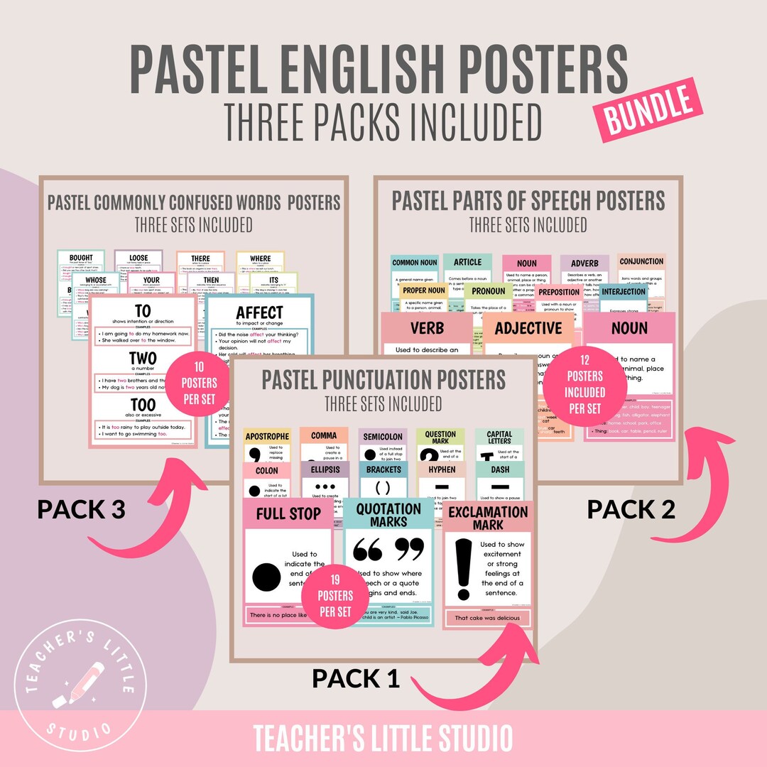English Poster Bundle Punctuation Posters Parts of Speech Commonly ...
