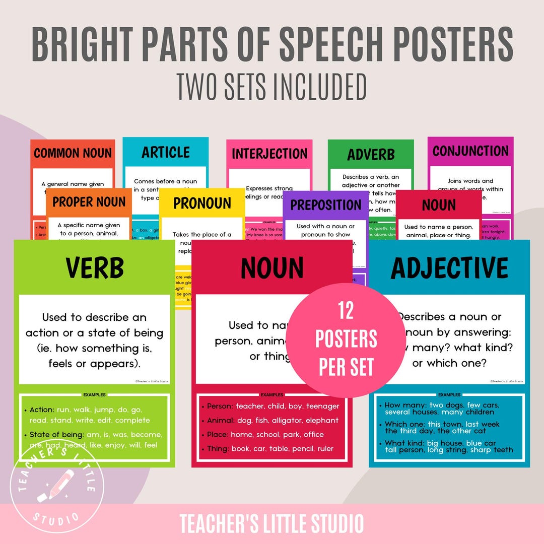 Parts of Speech Posters | Bright Classroom Decor | Educational Posters ...