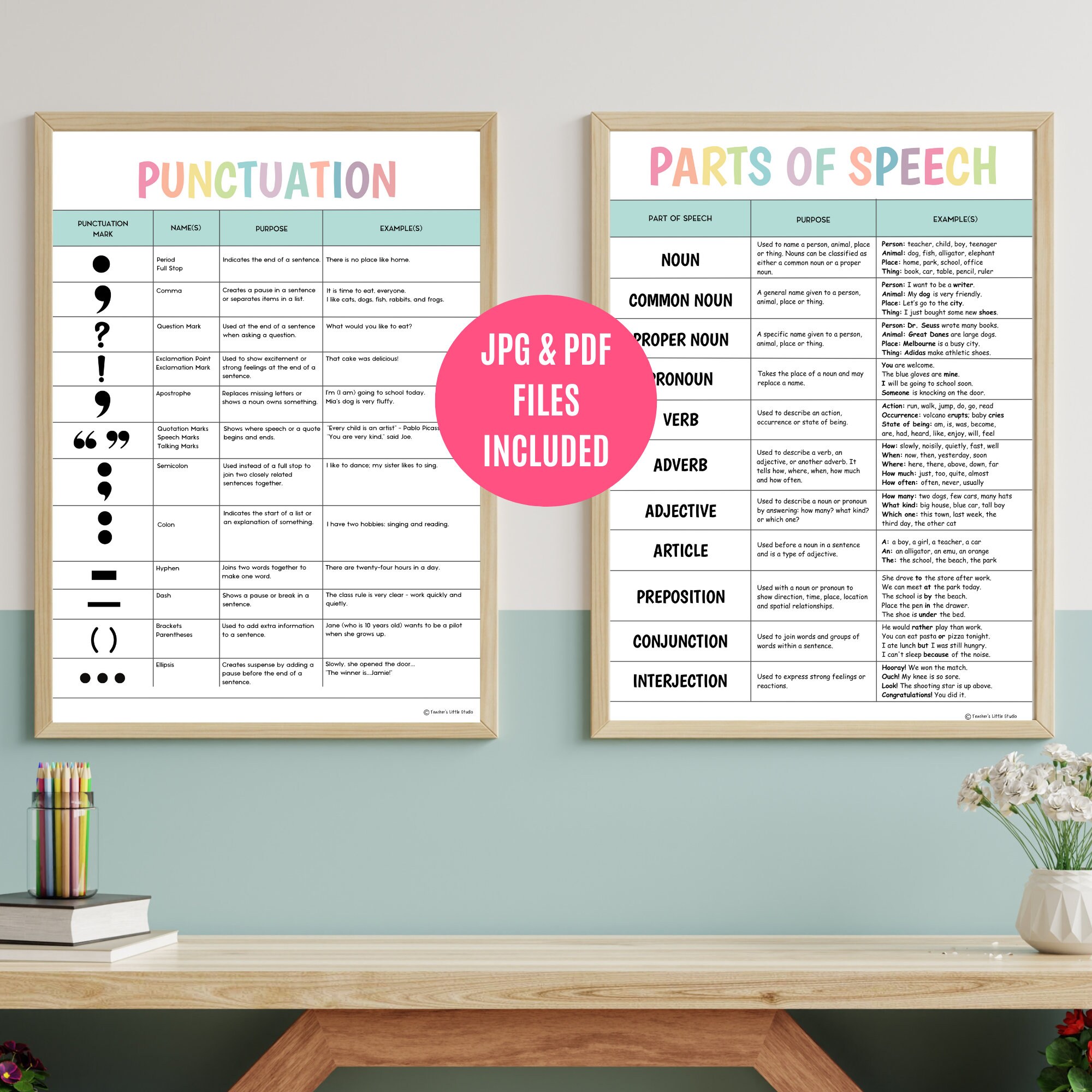 Pastel English Grammar Charts Punctuation Poster Parts of Speech Poster ...