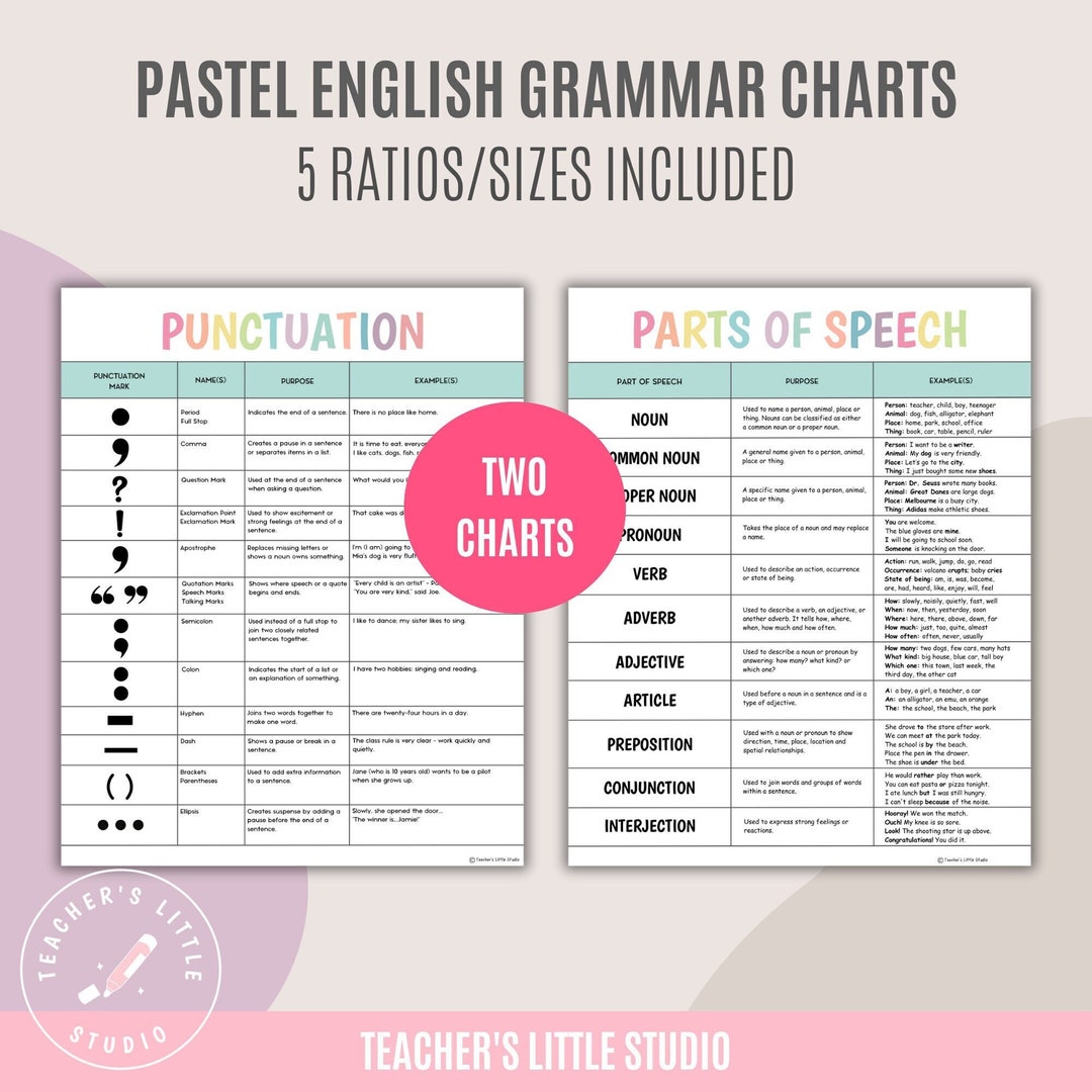 Pastel English Grammar Charts | Punctuation Poster | Parts of Speech ...