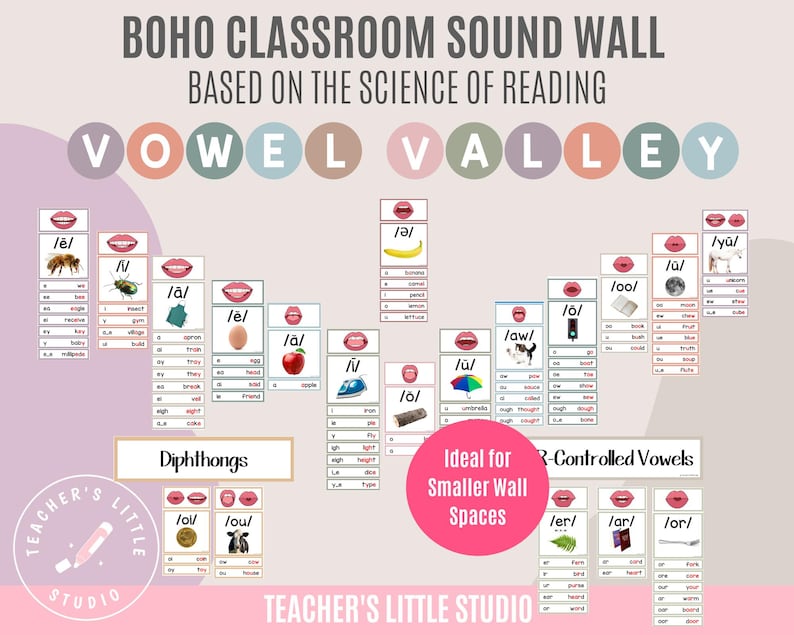 Science of Reading Sound Wall Posters | Vowel Valley and Consonant ...