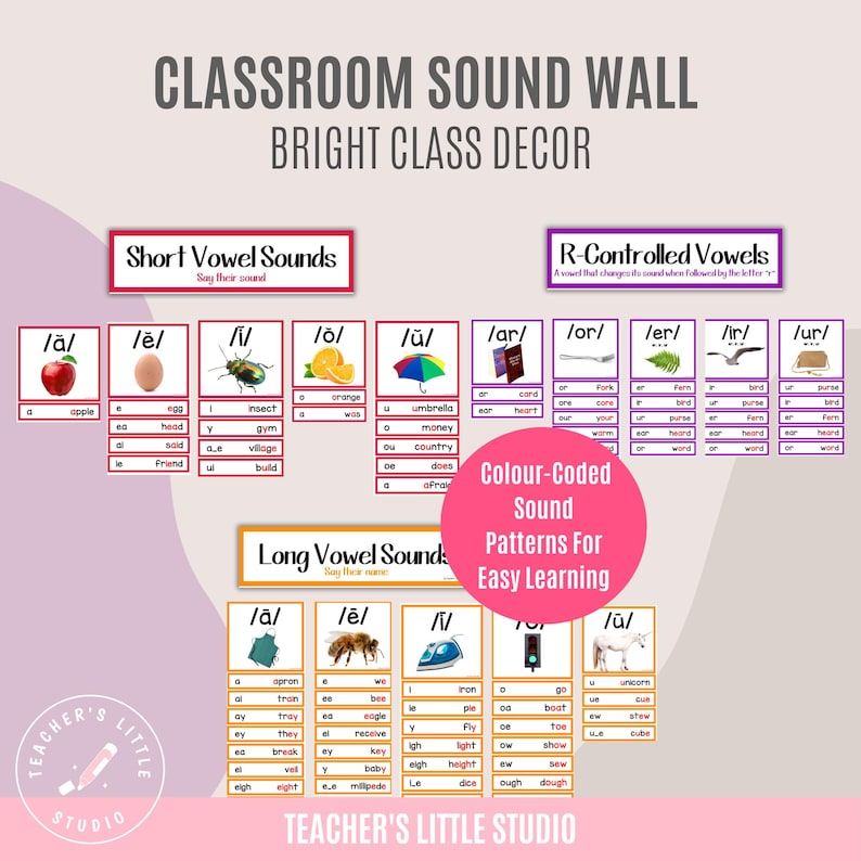 Classroom Sound Wall | Phonics and Speech to Print | Vowel and ...
