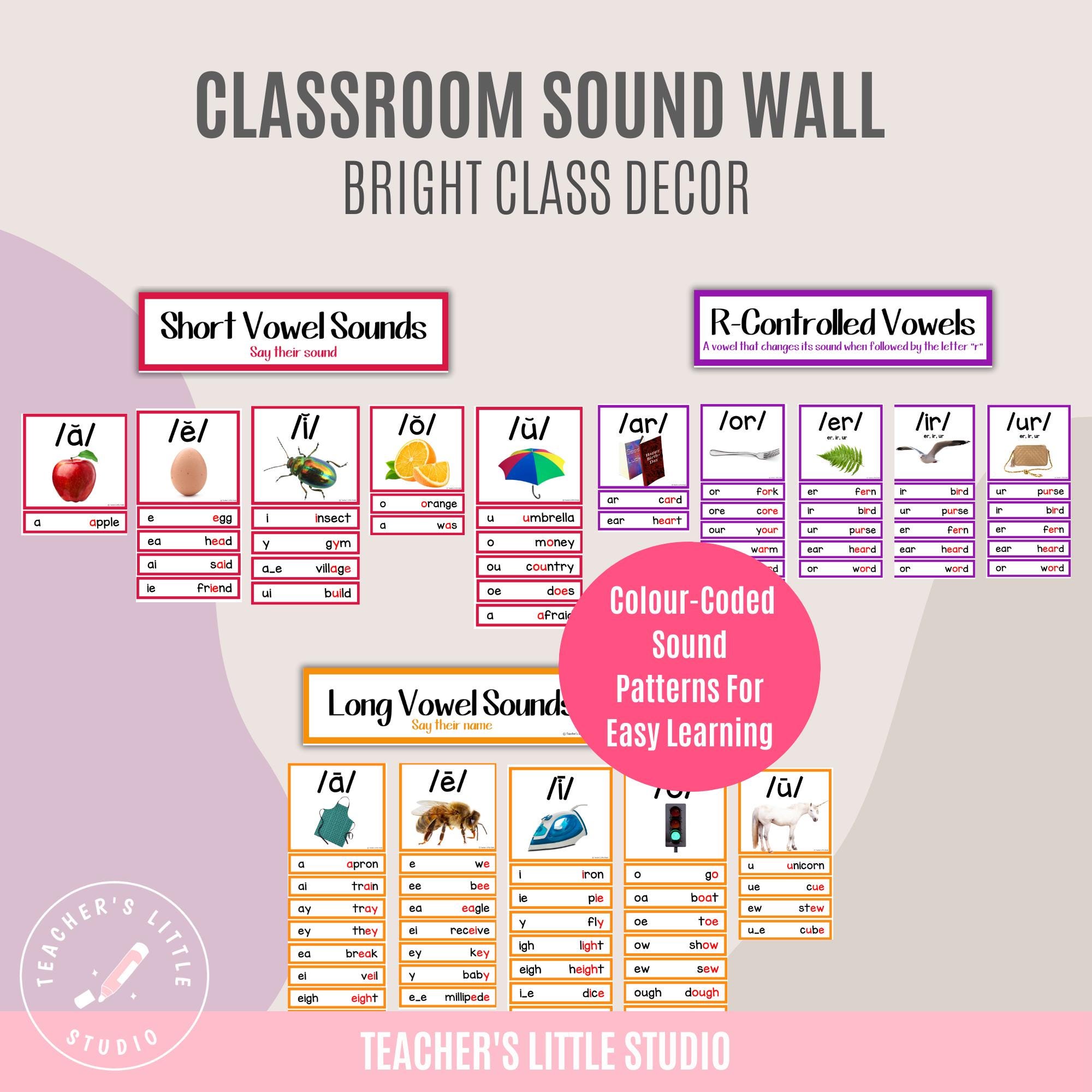 Classroom Sound Wall | Phonics and Speech to Print | Vowel and ...
