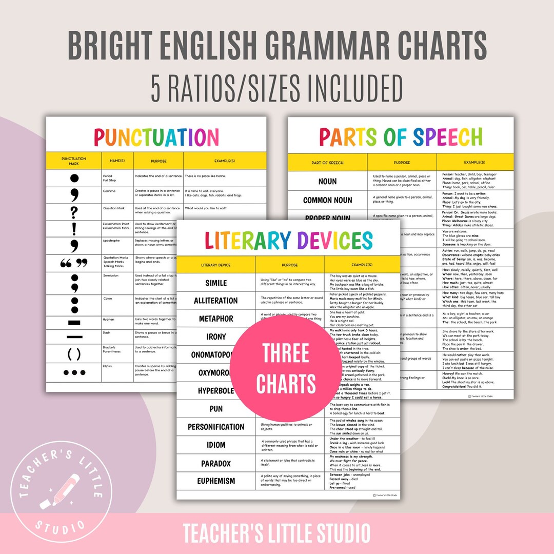 Bright English Grammar Anchor Charts | Punctuation | Parts of Speech ...