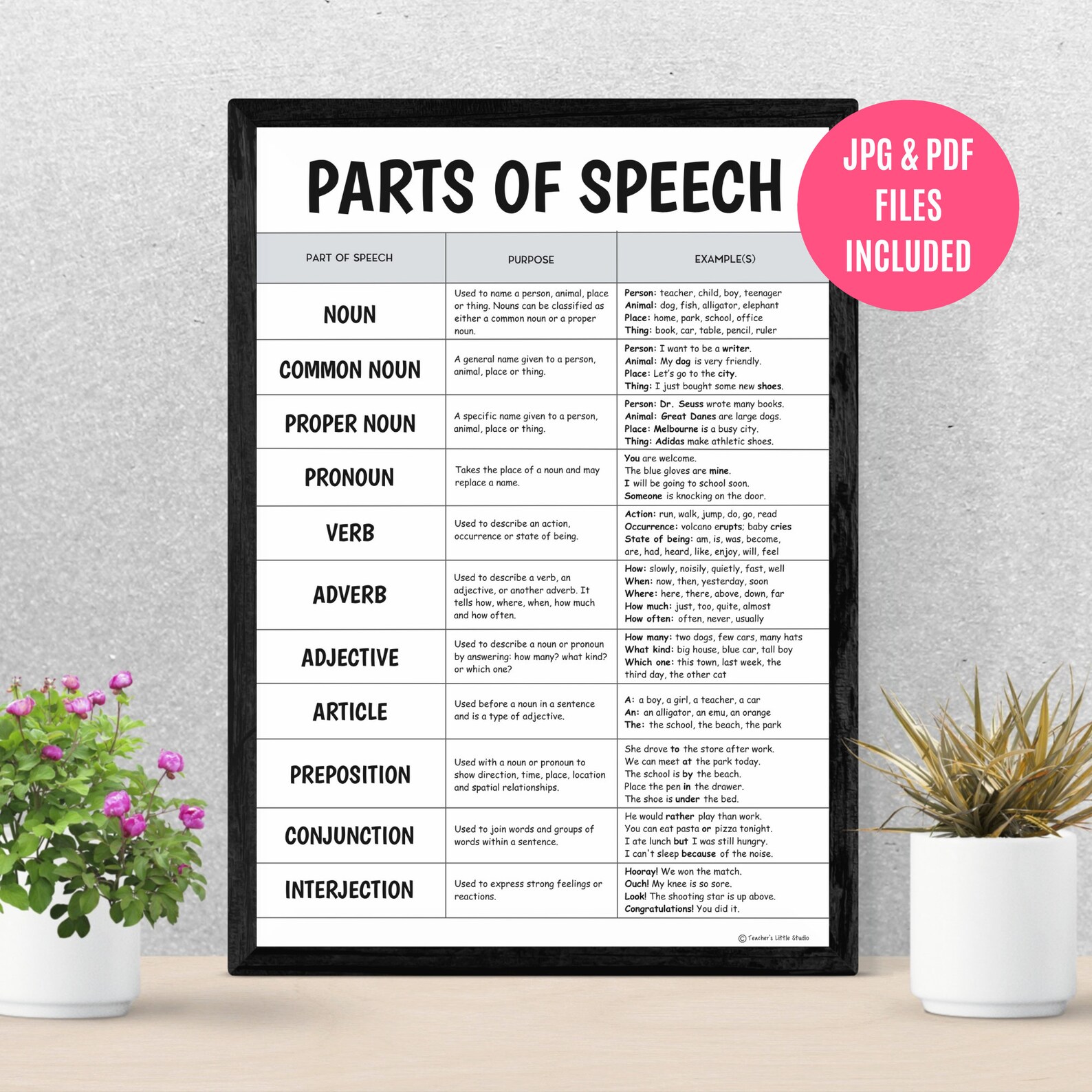 Minimalist English Grammar Set | Punctuation | Parts of Speech ...